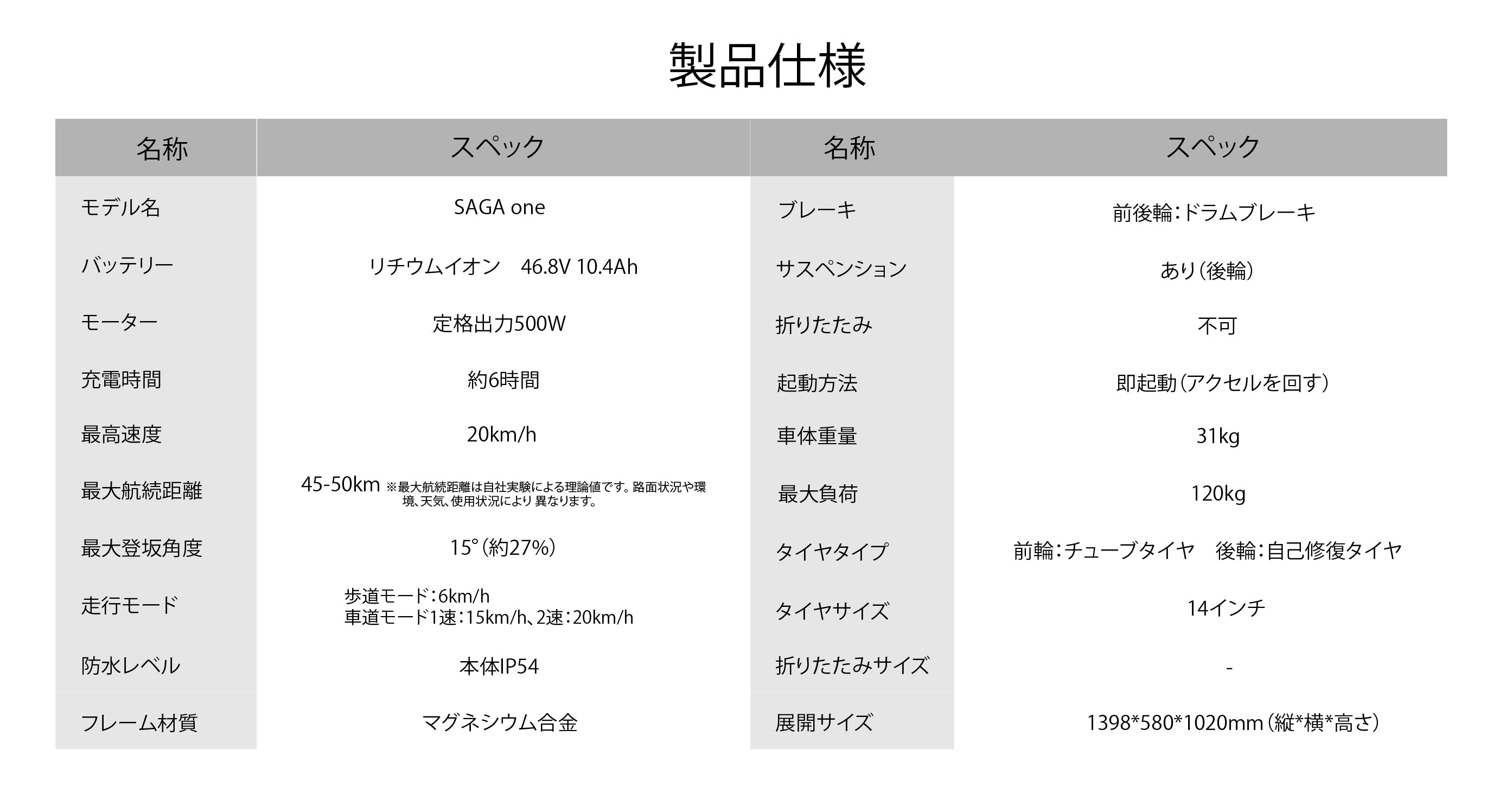 AINOHOT SAGA one│特定小型原動機付自転車 – AINOHOT公式サイト